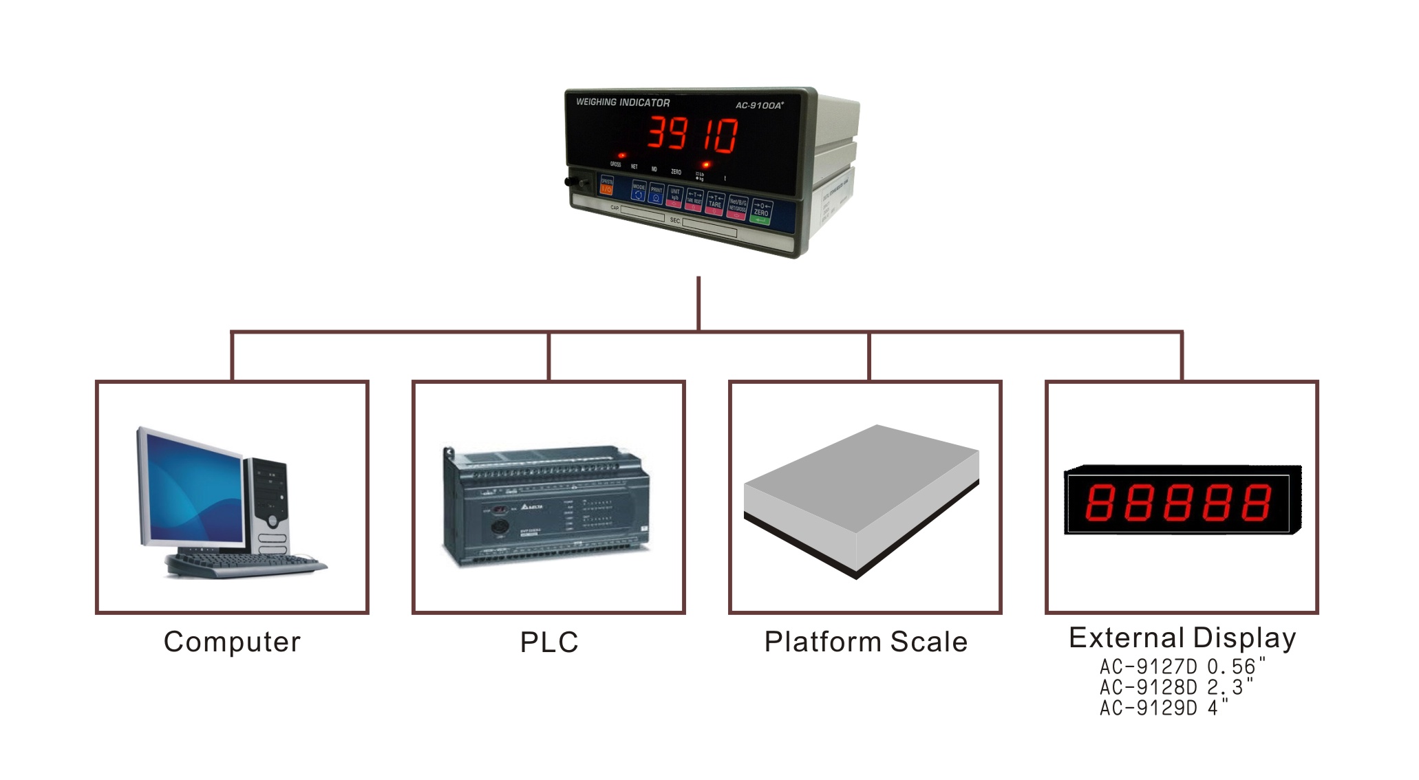 重量顯示器AC-9100A+｜至衡實業