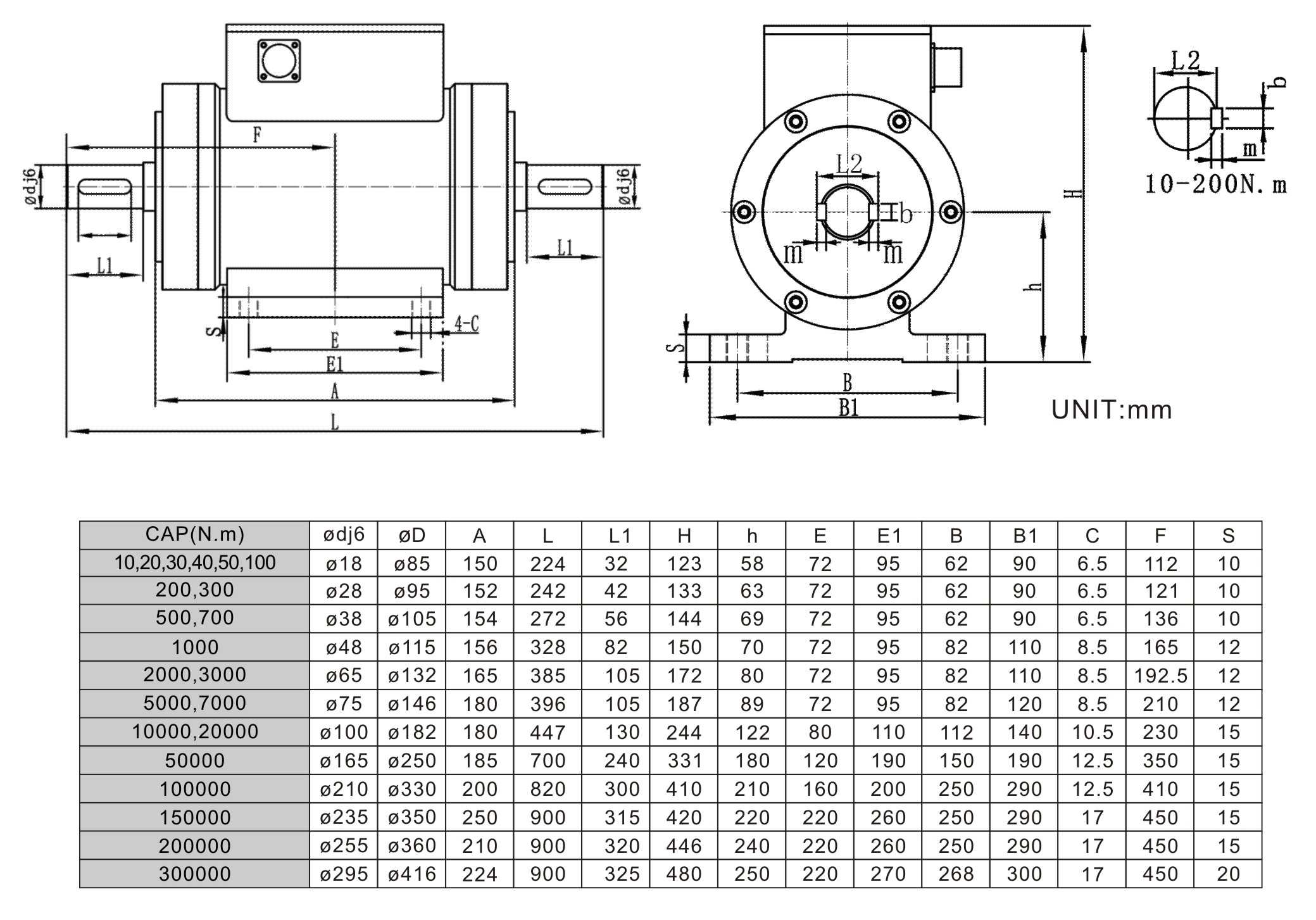 動態扭力感應器(感測器) ARI8-210 - 至衡實業有限公司